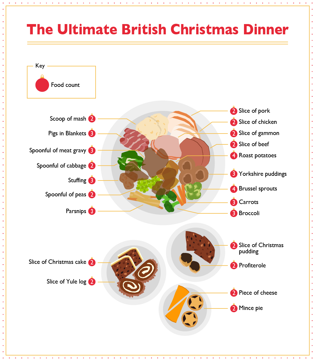 England Christmas Customs And Traditions
